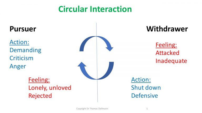 Relationship Counselling - Relationship Counselling Victoria