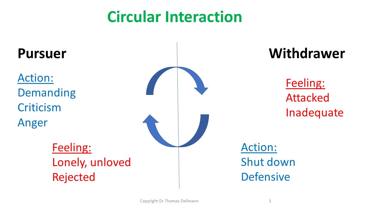 Relationship Counselling - Relationship Counselling Victoria